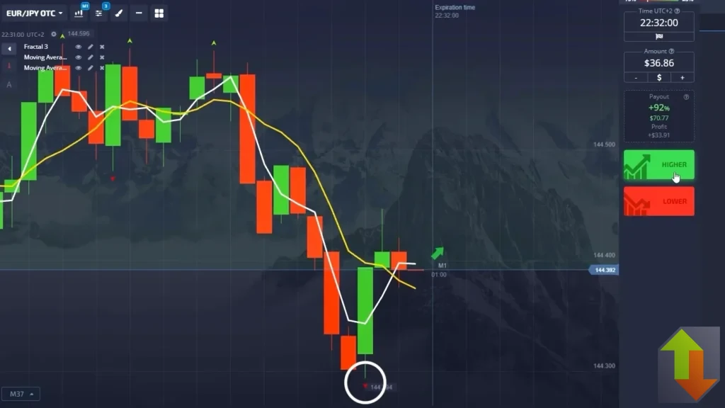 $10 Challenge: Winning Fractal and Moving Average Crossover Binary Options Strategy